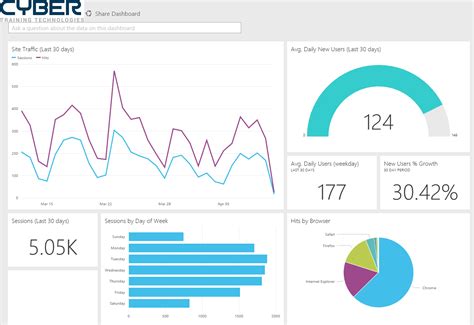 Analytical Dashboard Cyber Training Technologies