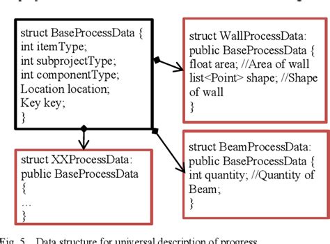 Figure 5 From Design Of Computer Vision Based Construction Progress Monitoring System Semantic