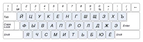 Раскладка клавиатуры — Клавопедия