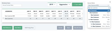 What Is Annual Contract Value Acv And How Should You Use It