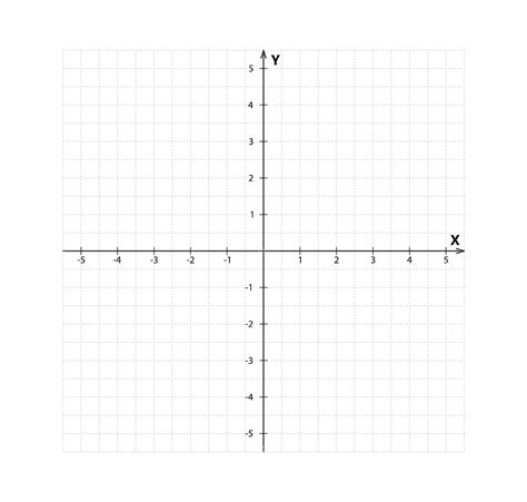 Premium Vector Blank Cartesian Coordinate System In Two Dimensions Rectangular Orthogonal
