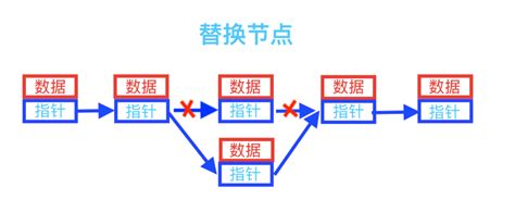 Java Listnode 链表listnode 初始化 Csdn博客