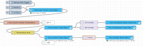 What Happens If I Restart Ha And Node Red Is Waiting Node Red Home