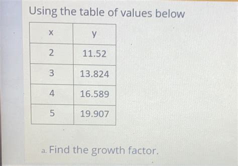 solved using the table of values below a find the growth factor