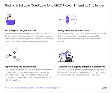 Uiux Designer Skills Assessing A Candidates Fit Uitop