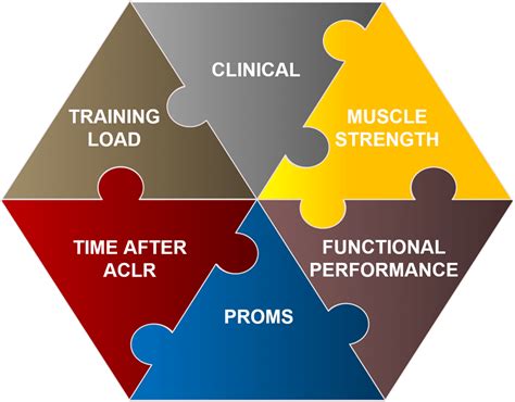 Return To Running After Acl Reconstruction Return To Run Acl Tear