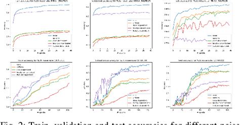 Figure 2 From Label Noise Types And Their Effects On Deep Learning Semantic Scholar