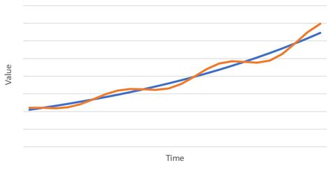 The Laplace Transform As Stochastic Present Value Published In Cas E Forum
