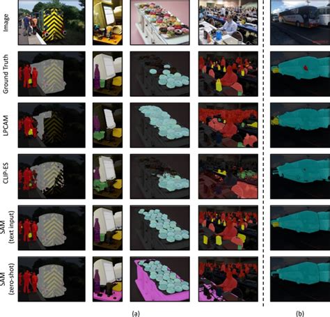 Weakly Supervised Semantic Segmentation With Image Level Labels From