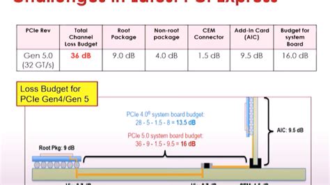 ⚡ What Is Equalization In Pcie