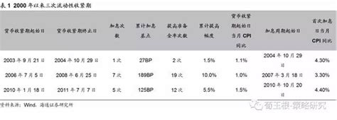 【海通策略】溫和通脹利於盈利擴張——2017年盈利分析系列（2）（荀玉根、申浩） 每日頭條