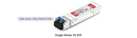 How To Tell If My Sfp Is Single Mode Or Multimode