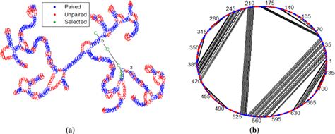 Secondary Structure Of Nucleotide Notation Of 16s Rrna Of Length 784