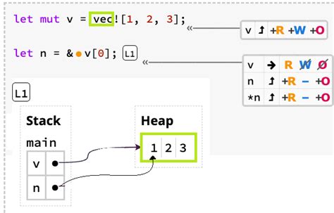aquascope interactive visualizations of rust at compile time and run
