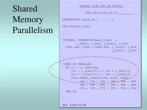 Ppt Wrf Model Software Architecture Powerpoint Presentation Free Download Id696715