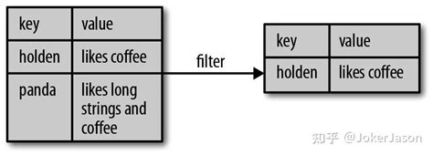 键值对操作 知乎 键值对操作 知乎