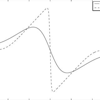 PDF Splitting Methods For Partial Differential Equations With Rough