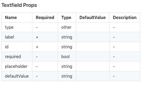 Props Description Not Rendering As Expected · Issue 137 · Tuchk4
