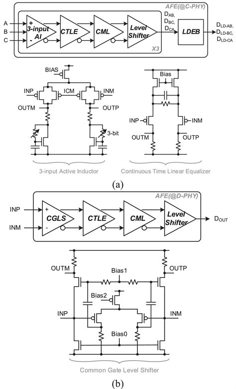 Mipi D Phy Specification Version 1 1 Everything You Need To Know