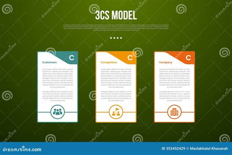 3c Analysis Business Model Infographic Template With Big Table Container With Swirl Header And