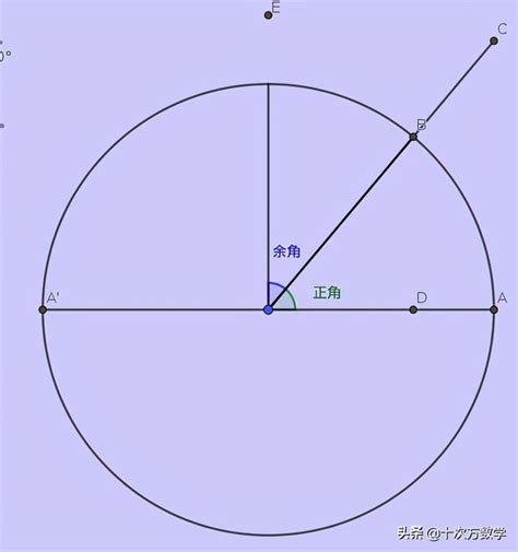 使用函数求余弦函数的近似值数学三角函数正弦、余弦、正割、余割、正切、余切的概念深入解读 Csdn博客