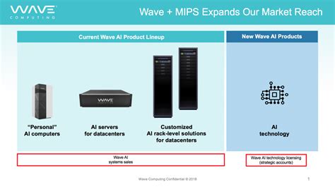 Ai Pioneer Wave Computing Acquires Mips Technologies