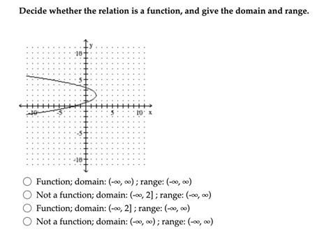Solved Determine Whether The Relation Defines Y As A Chegg