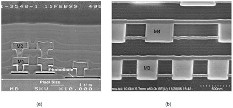 Jlpea Free Full Text Coverage Layout Design Rules And Insertion Utilities For Cmp Related
