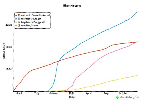 Best 4 Ai Agent Frameworks In 2025 How To Choose The Right One For Your Project