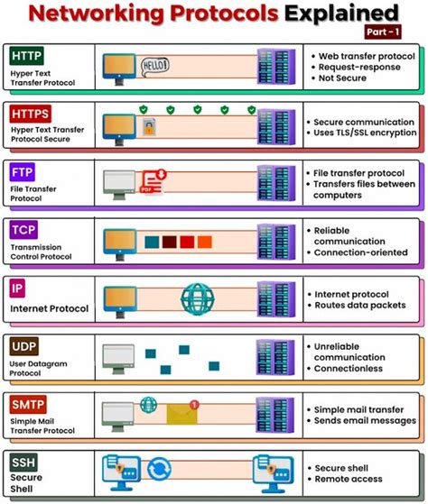 Monarch Coder7 On Linkedin Networking Cybersecurity