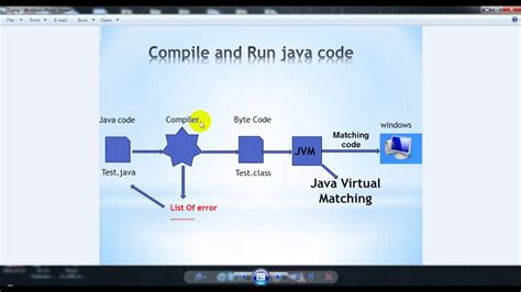 8 Compile And Run Java Code Youtube