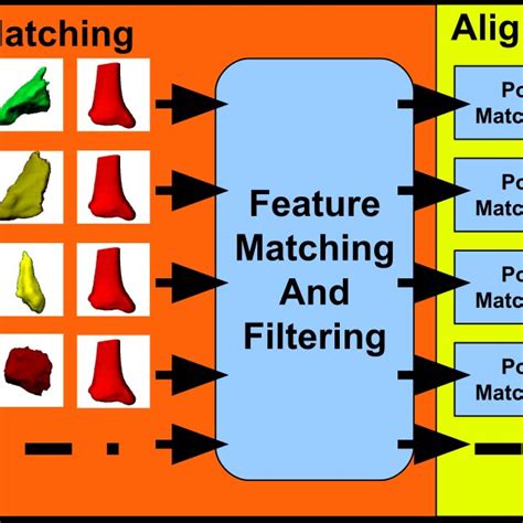 Puzzle Solving Process Initialization Matching And Alignment Download Scientific Diagram