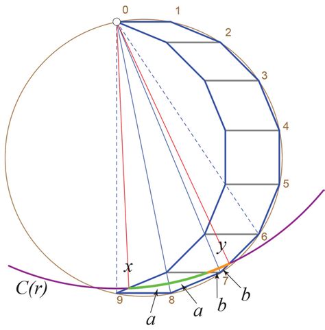 C R Z 2a 2b Download Scientific Diagram