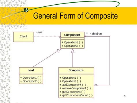 PPT Composite Design Pattern PowerPoint Presentation Free Download ID 5369223