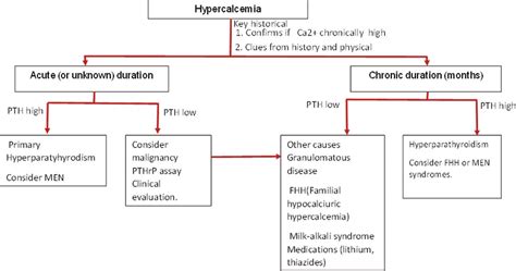 Incidental Hypercalcemia The Sole Presentation Of B Cell Acute Lymphoblastic Leukaemia Indian