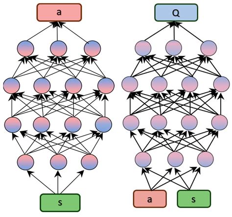 Tuning of PID Controllers Using Reinforcement Learning for Nonlinear System Control