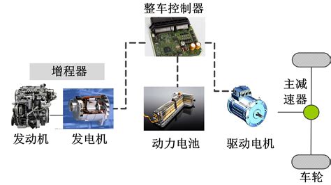 增程式电动汽车自适应能量管理策略