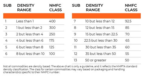 Transborder Shipping Requirements