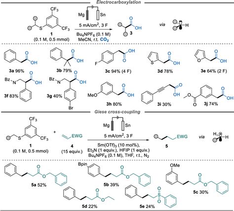 Figure 5 From Electroreductive Desulfurative Transformations With