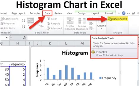 how to make a histogram in excel an easy to follow guide