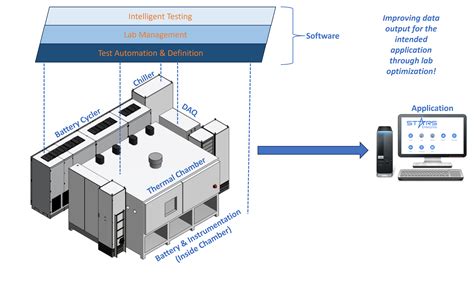 Battery Test Lab Application Battery Testing Horiba Automotive