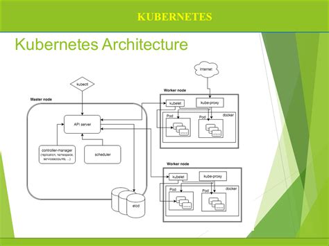 Tài Liệu Giới Thiệu Tổng Quan Và Hướng Dẫn Cài đặt Kubernetes Quoc9x