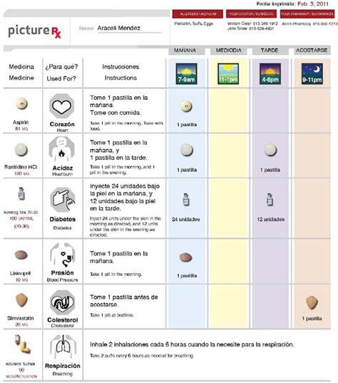 Figure 1 From Illustrated Medication Instructions As A Strategy To