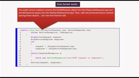 FLOW CHART HOW SERVLET WORKS Java For Beginners Blog