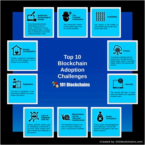 Top 10 Blockchain Adoption Challenges 101 Blockchains