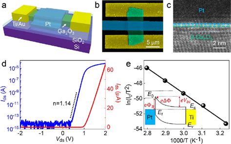 Schottky Barrier Diode Based On β Ga 2 O 3 And Transferred Pt