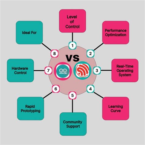Embed Threads On Linkedin 8 Laws Thatll Help The Selecting The Perfect Development Framework For