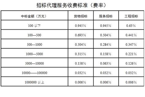 关于印发宿迁市政府投资建设项目代建管理办公室、宿迁市住房和城乡建设局项目招标代理服务商管理实施细则（试行）的通知 宿迁市人民政府