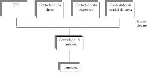 INFORMATICA Base De Datos Centralizada