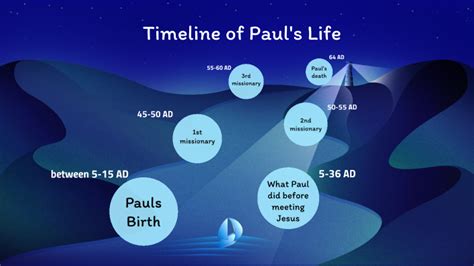 Timeline Of Pauls Life By Alexander Young On Prezi
